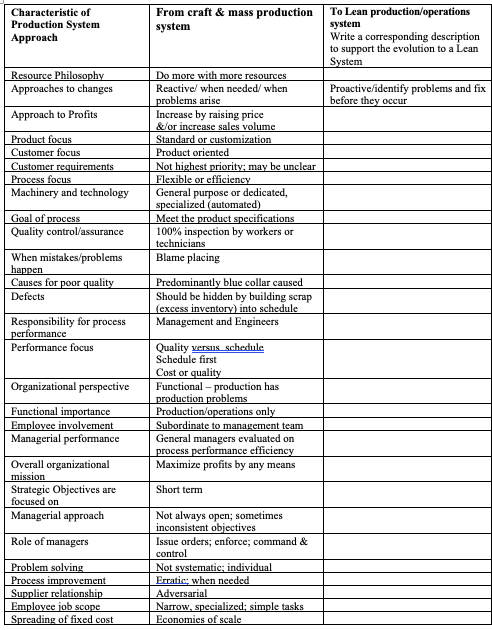 Characteristic of Production System Approach From | Chegg.com