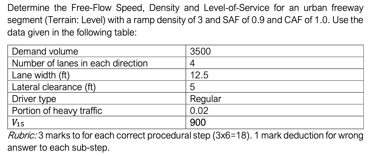 Solved Determine the Free-Flow Speed, Density and | Chegg.com