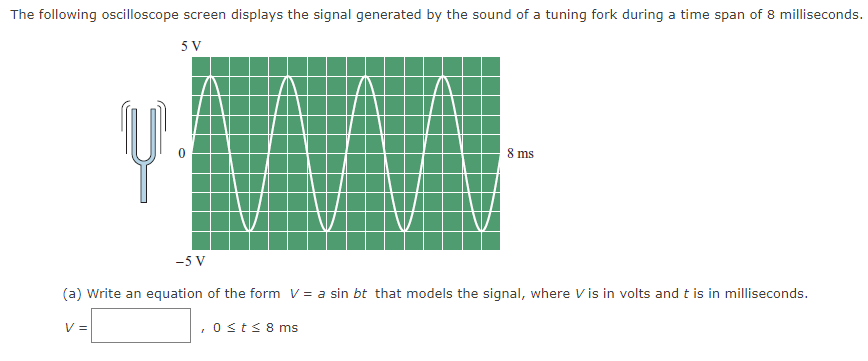 Solved The following oscilloscope screen displays the signal | Chegg.com