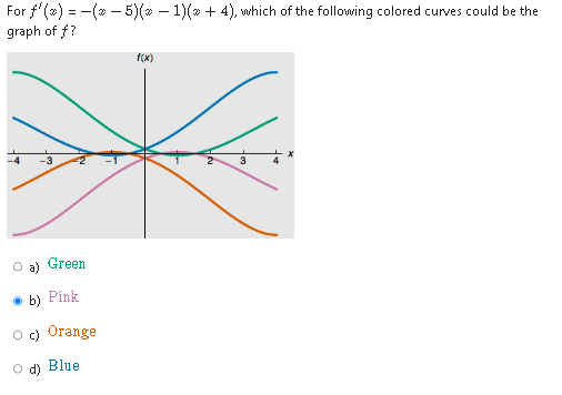 Solved For f′(x)=−(x−5)(x−1)(x+4), which of the following | Chegg.com