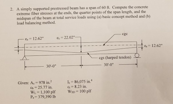 Solved 2. A simply supported prestressed beam has a span of | Chegg.com