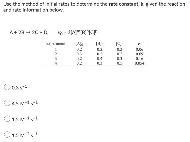 Solved Use the method of initial rates to determine the rate | Chegg.com
