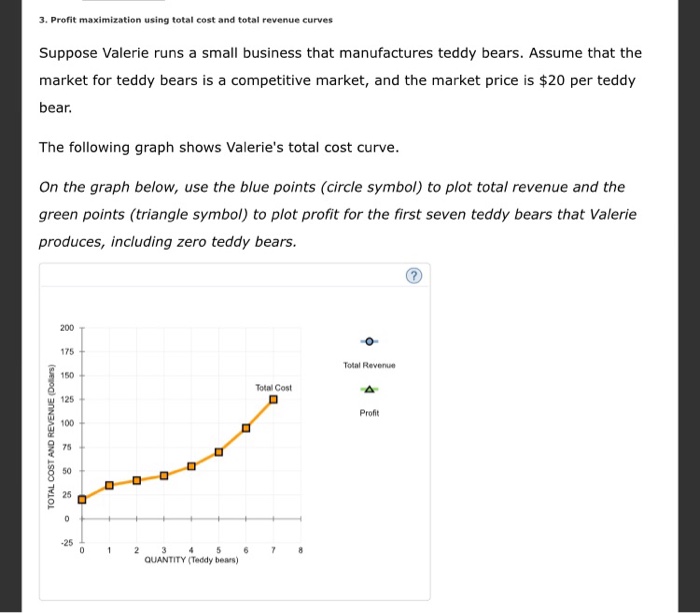 Solved 3. Profit maximization using total cost and total | Chegg.com