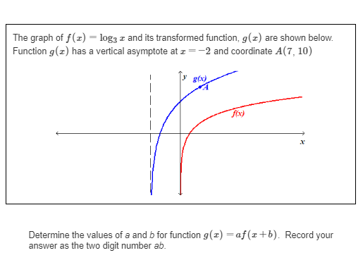 Solved The Graph Of Fxlog3x And Its Transformed Function 
