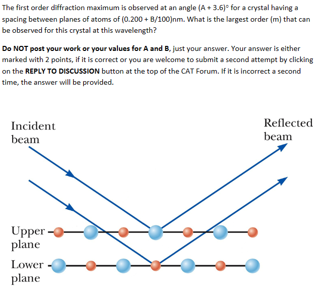 Solved The first order diffraction maximum is observed at an | Chegg.com
