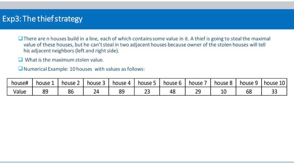 Solved Exp3: The thief strategy There are n houses build in | Chegg.com