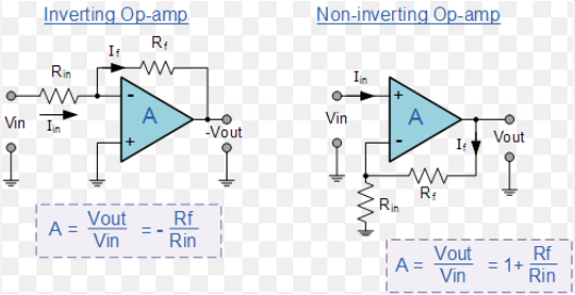 Solved Design an one stage CMOS operational amplifier using | Chegg.com