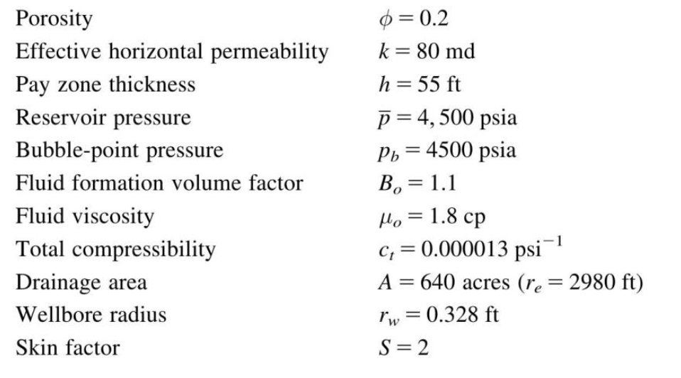 Solved Construct IPR of a vertical well in a saturated oil | Chegg.com
