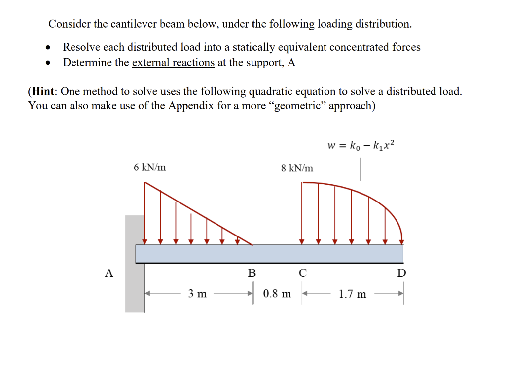 Solved Consider the cantilever beam below, under the | Chegg.com