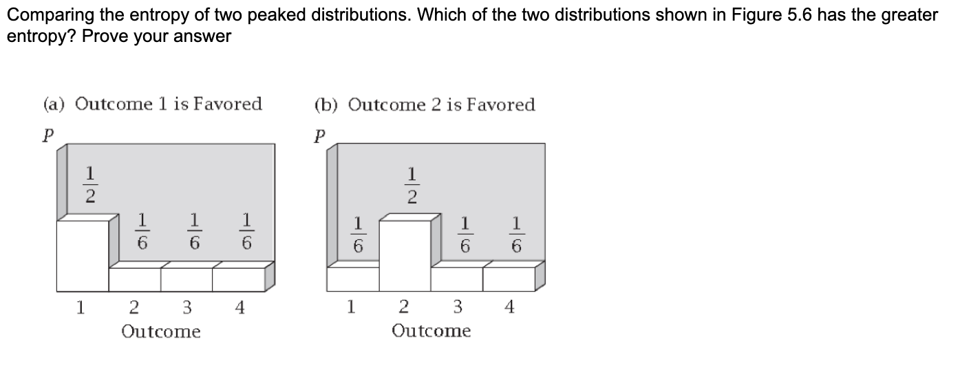 Solved Comparing the entropy of two peaked distributions. | Chegg.com