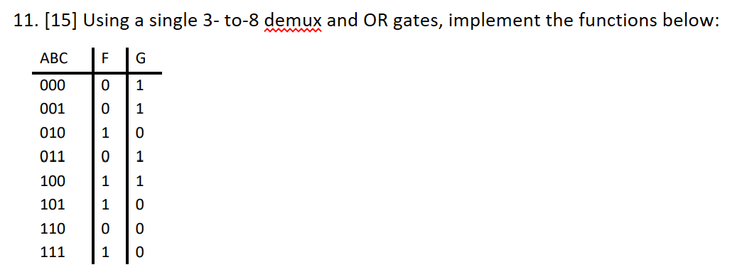 Solved 11. [15] Using a single 3- to-8 demux and OR gates, | Chegg.com