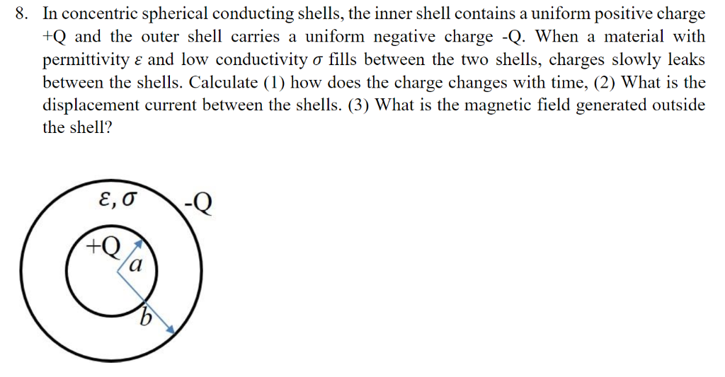 8. In concentric spherical conducting shells, the | Chegg.com