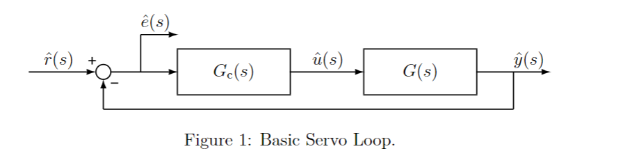 Solved Problem 3 10 Points Consider The Basic Servo Loop 
