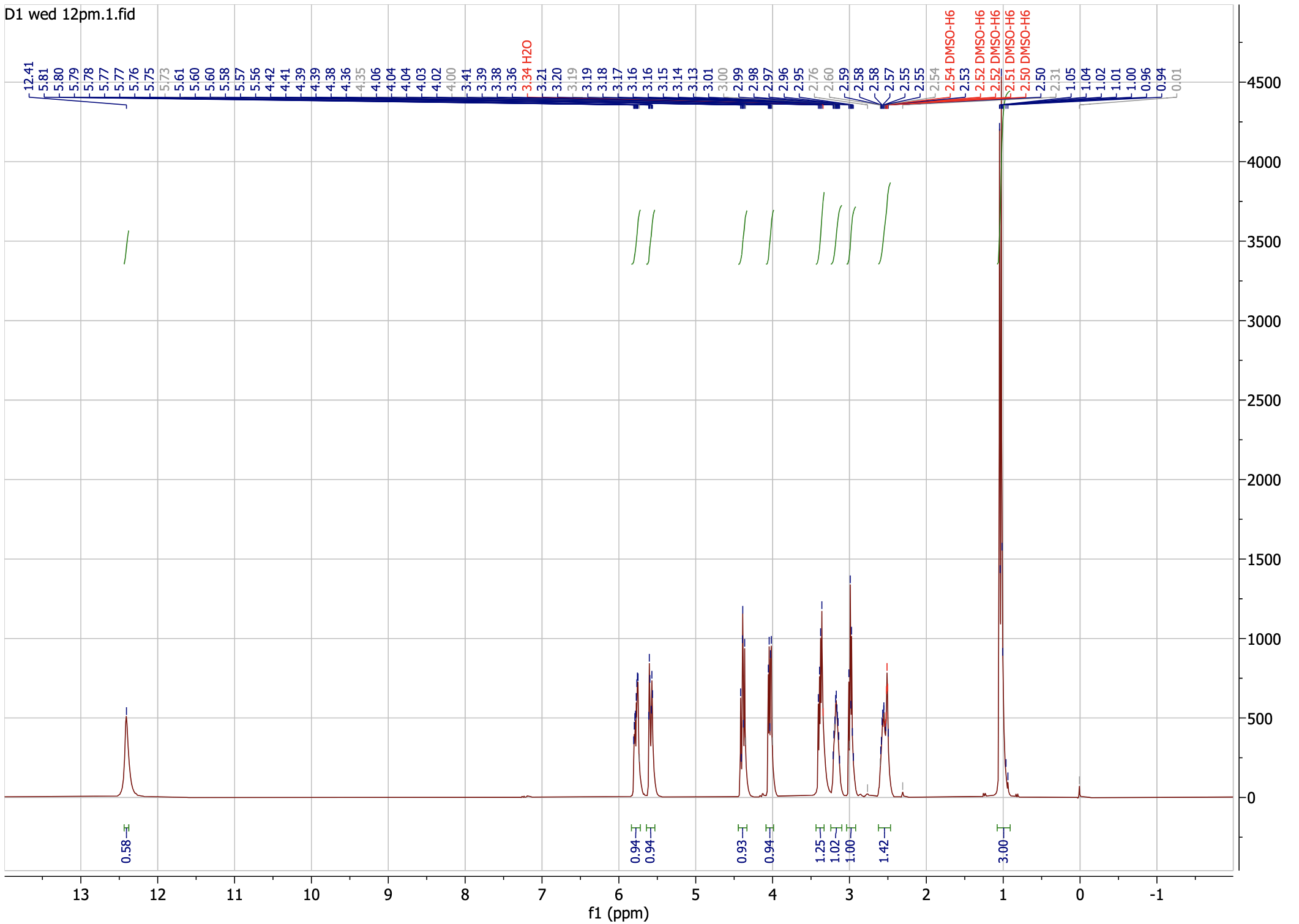 Solved Label relevant peaks and draw the structure on the | Chegg.com