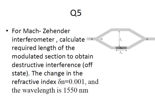 Solved Q5 - For Mach- Zehender interferometer, calculate | Chegg.com