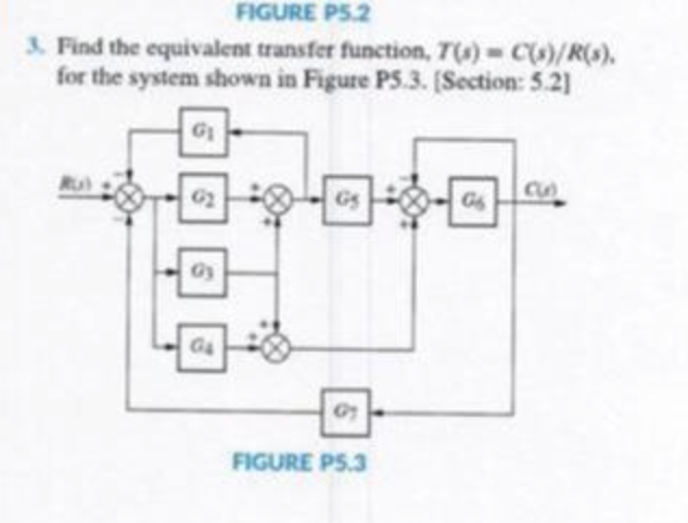 3. Find the equivalent transfer function, | Chegg.com