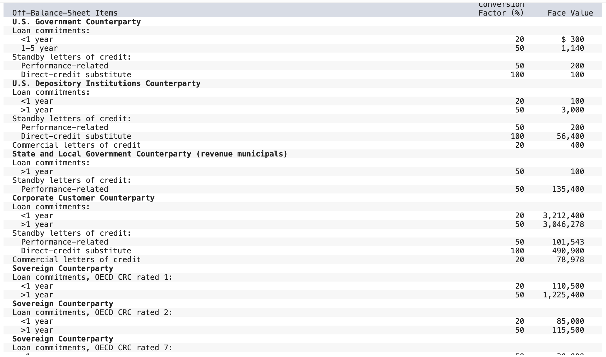 Solved A bank's balance sheet information is shown below (in | Chegg.com