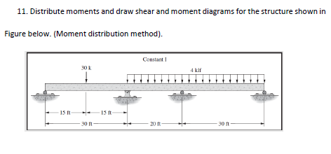 Solved 11. Distribute moments and draw shear and moment | Chegg.com