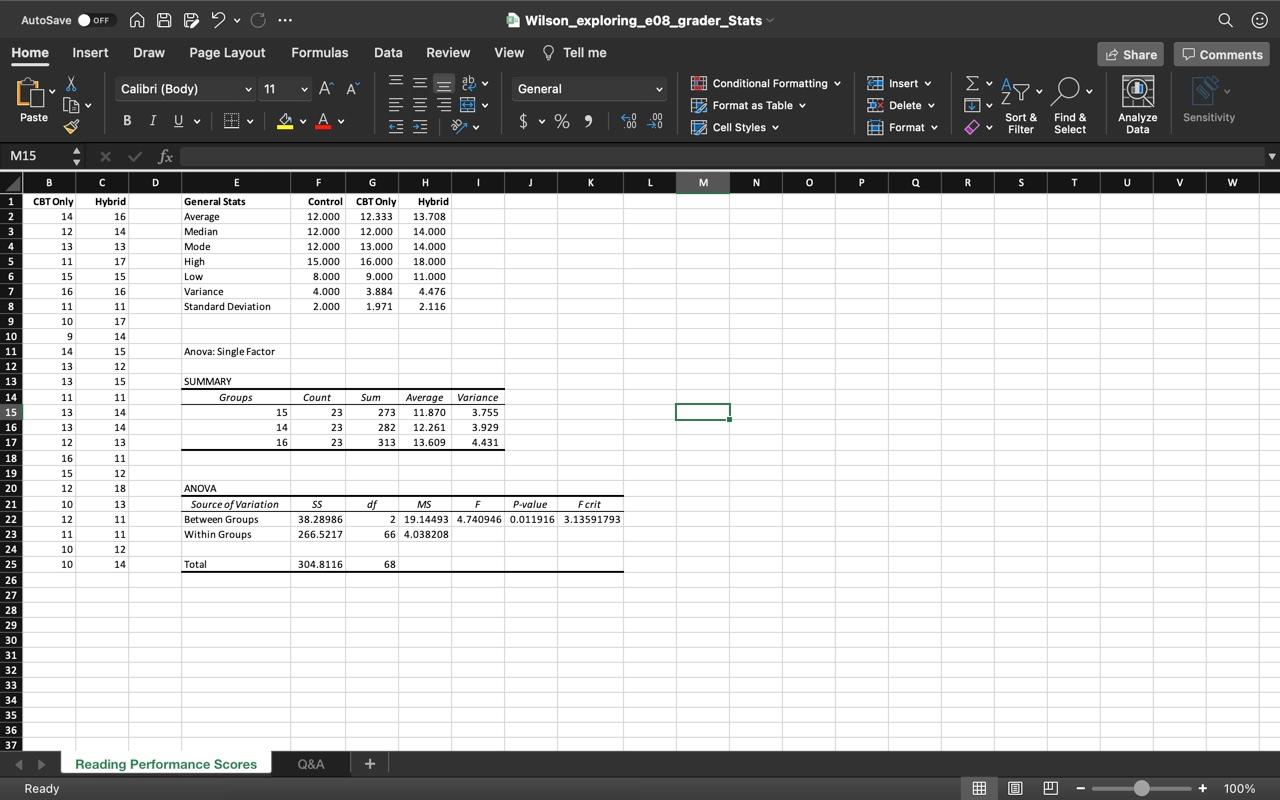 Solved 1. Based on the data provided, which method do you | Chegg.com
