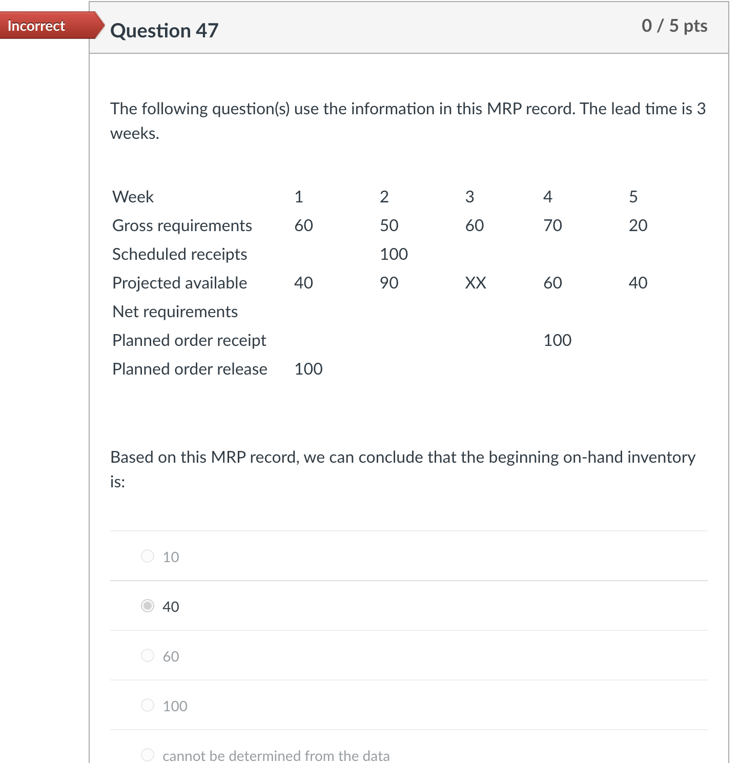 Solved The following question(s) use the information in this | Chegg.com