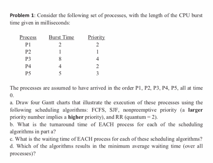 Solved Problem 1: Consider the following set of processes, | Chegg.com