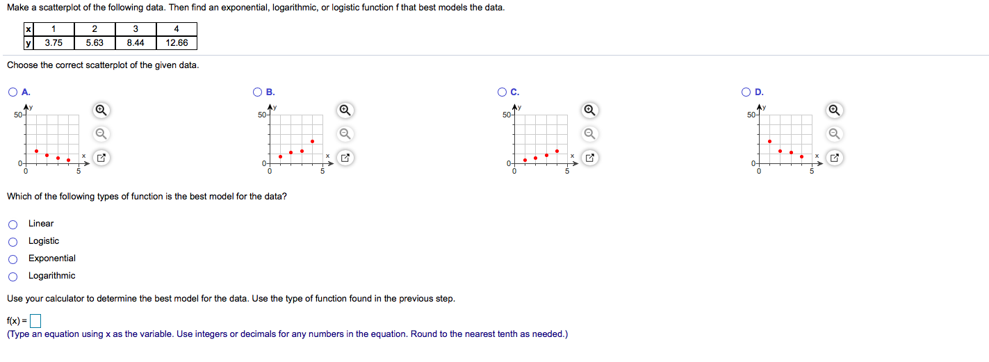 Solved Make a scatterplot of the following data. Then find | Chegg.com