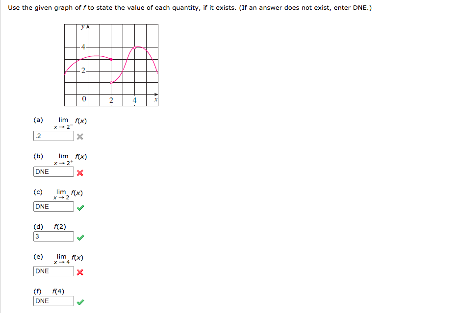 Solved Use The Given Graph Of F To State The Value Of Each Chegg
