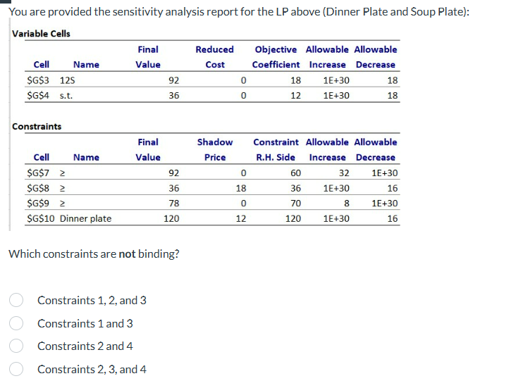 Solved You are provided the sensitivity analysis report for | Chegg.com