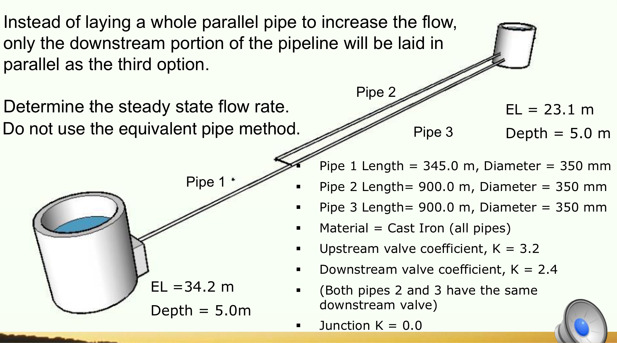 Solved Determine the steady state flow rate. Do not use the | Chegg.com