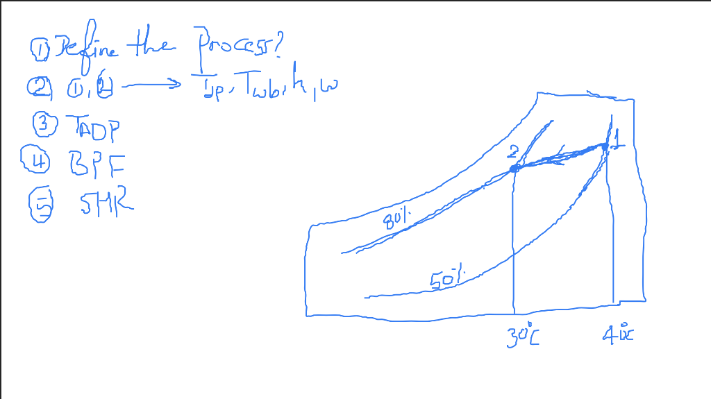 Solved 9 Define the process? @ 0,8 tup. Tubik, w 3 TADP 4 | Chegg.com