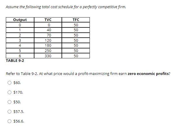 Solved Assume the following total cost schedule for a | Chegg.com