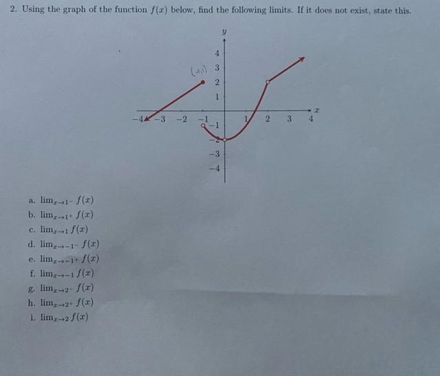 Solved 2. Using the graph of the function f(x) below, find | Chegg.com