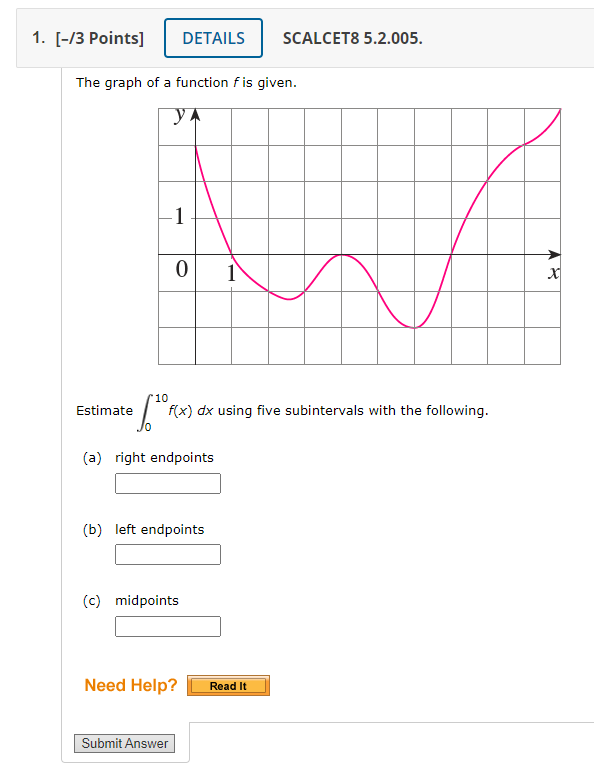 Solved 1. [-13 Points] DETAILS SCALCET8 5.2.005. The graph | Chegg.com