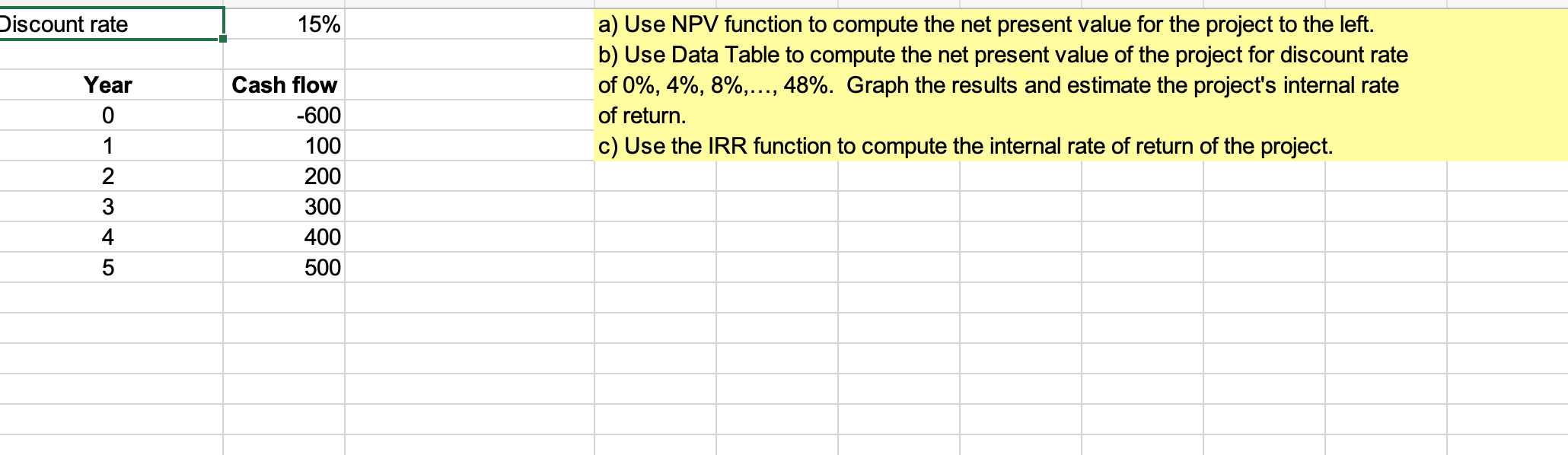 Solved Discount rate 15% a) Use NPV function to compute the | Chegg.com