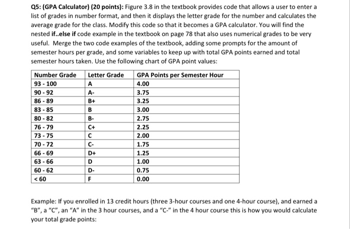 Solved Q5: (GPA Calculator) (20 points): Figure 3.8 in the | Chegg.com