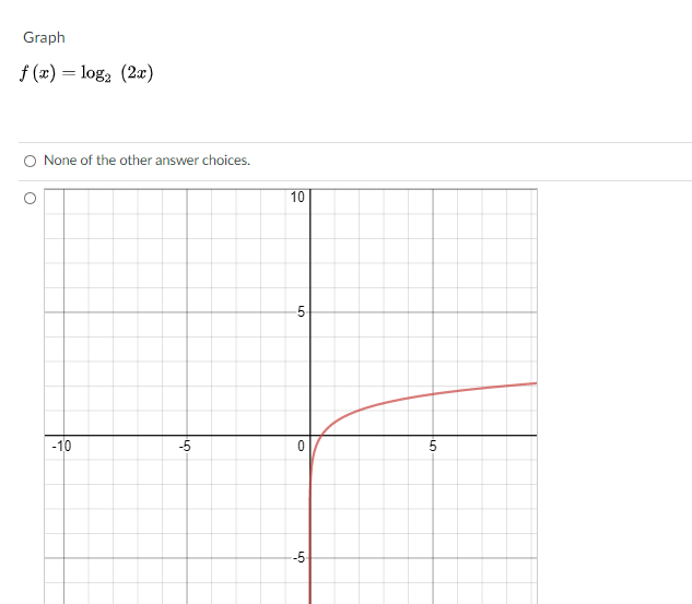Solved Graph f(x) = log2 (2x) None of the other answer | Chegg.com