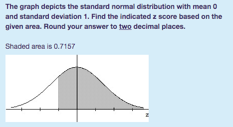Solved The graph depicts the standard normal distribution | Chegg.com