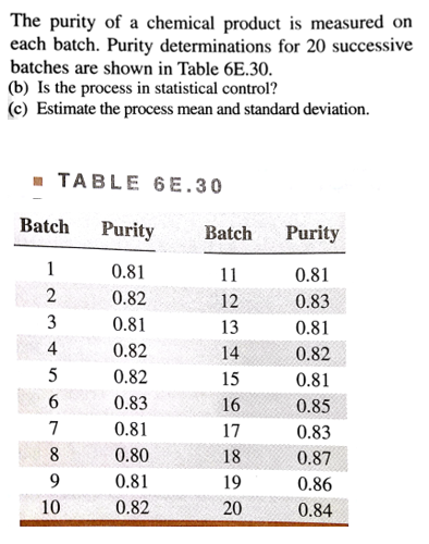 Solved The purity of a chemical product is measured on each | Chegg.com