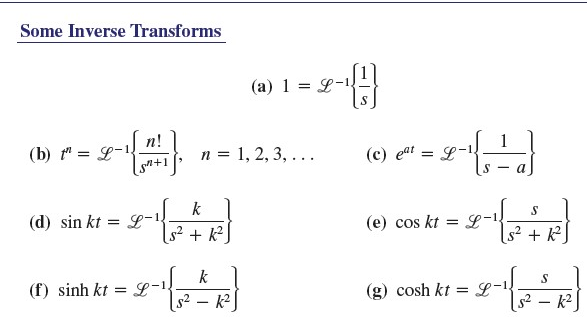 Solved Use appropriate algebra and Theorem 7.2.1 to find the | Chegg.com