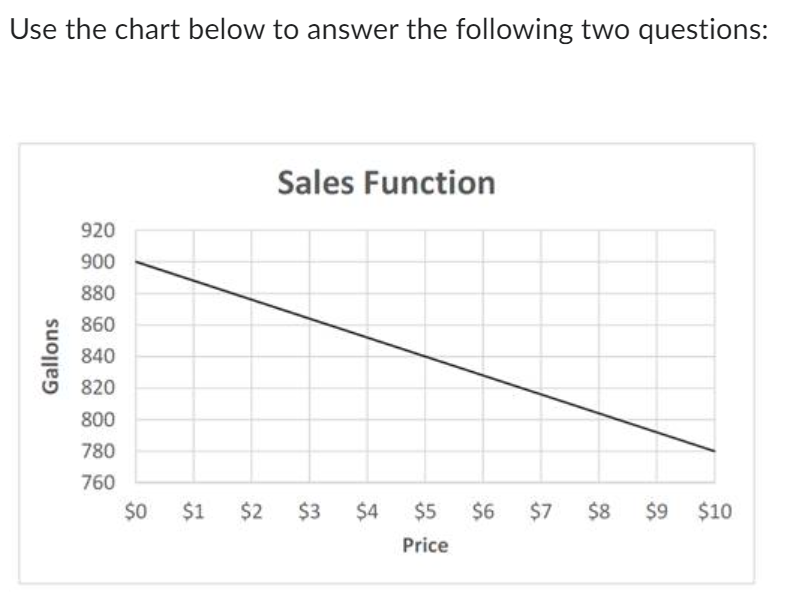 Solved Use the chart below to answer the following two | Chegg.com
