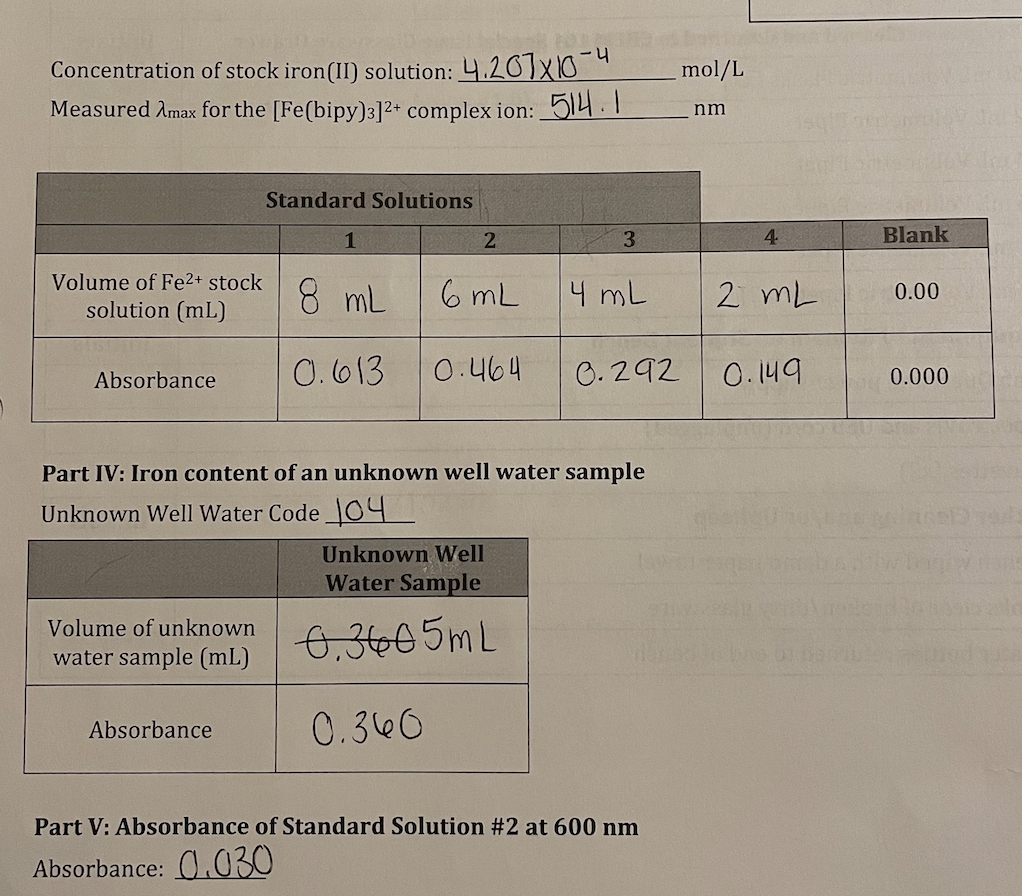 Concentration of stock iron(II) solution: 4.207×10−4 | Chegg.com