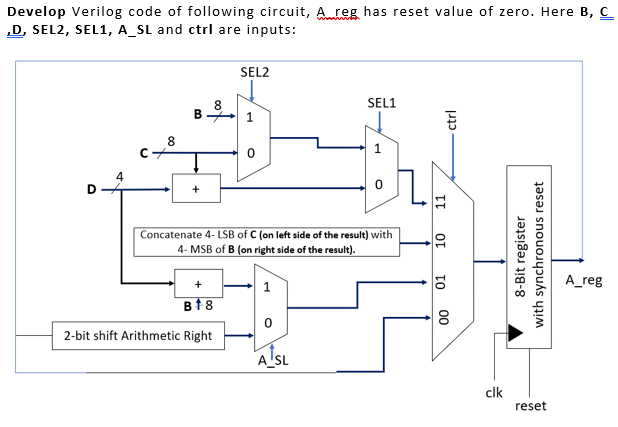 Solved Develop Verilog code of following circuit, A reg has | Chegg.com