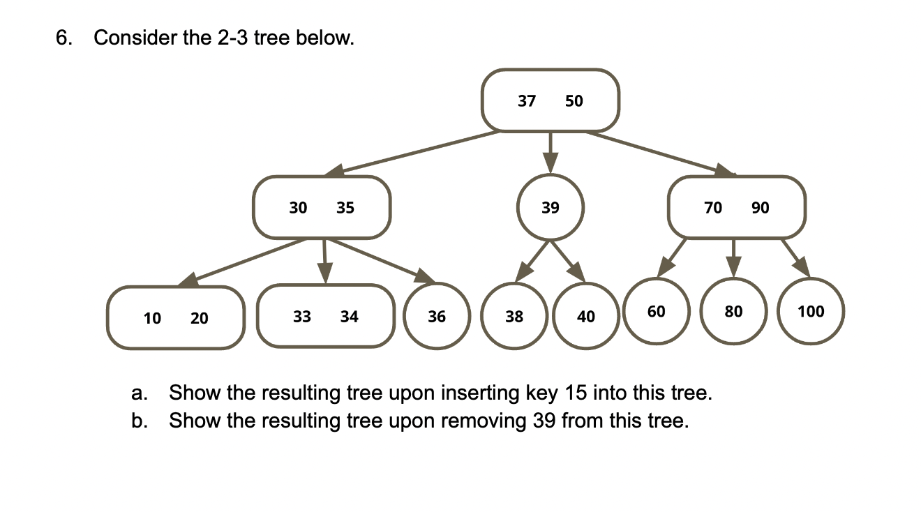 Solved 1. Answer both parts ( a and b ) of this question. a. | Chegg.com Solved 1. Answer both parts ( a and b ) of this question. a. | Chegg.com