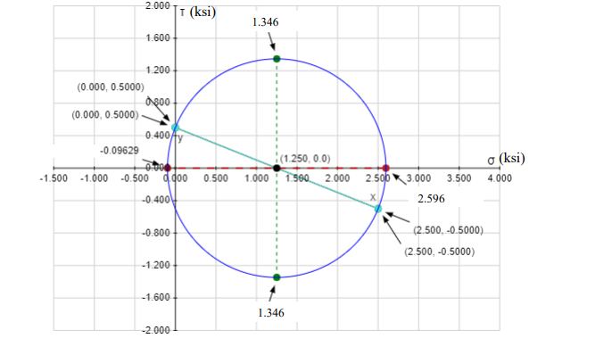Solved You are working as a structural engineer in a | Chegg.com