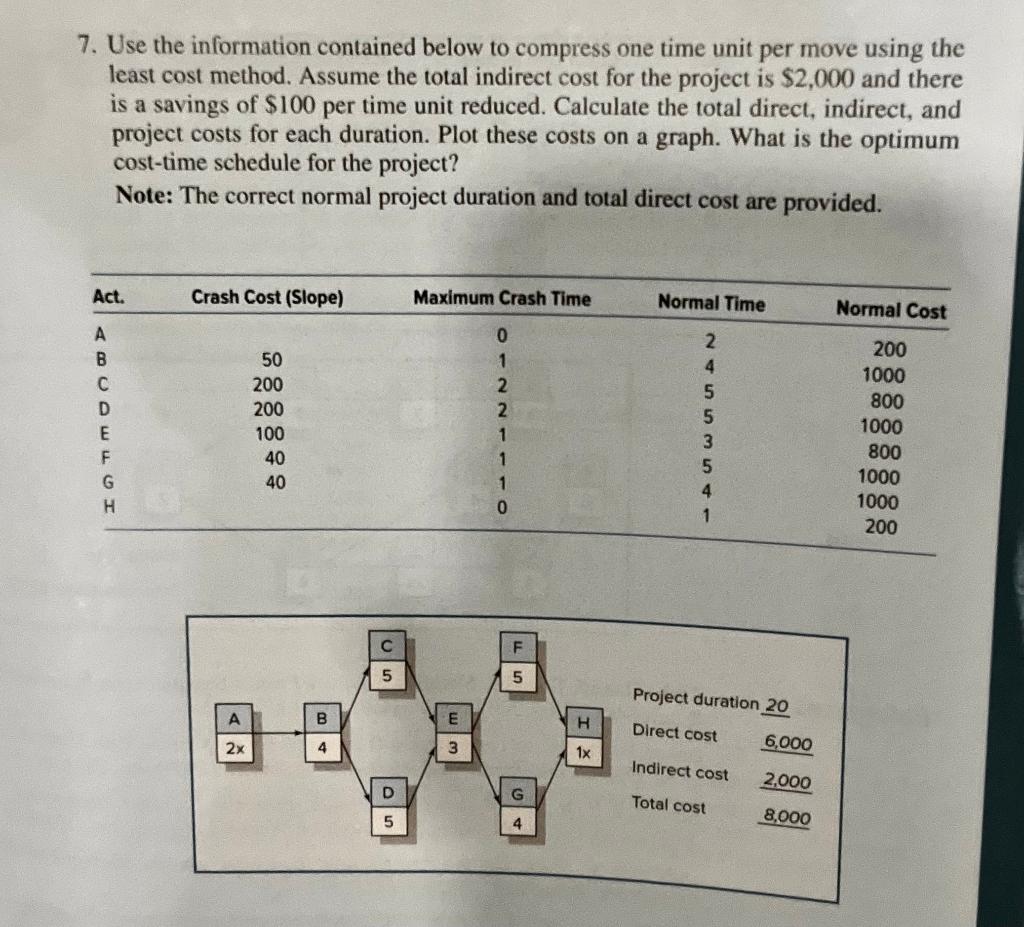 Solved 7. Use the information contained below to compress | Chegg.com