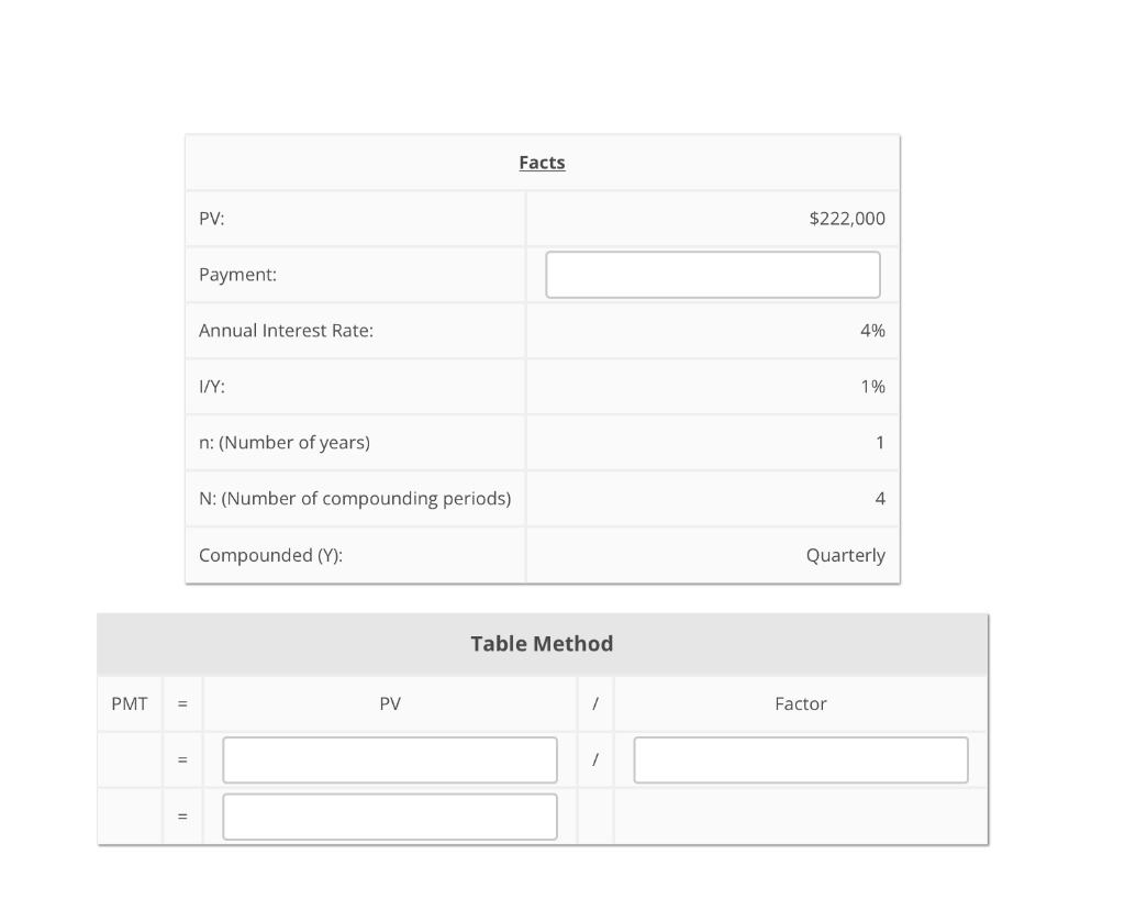 Solved Table Method | Chegg.com