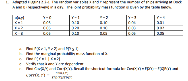 Solved Adapted Higgins 2.2-1 The random variables X and Y | Chegg.com