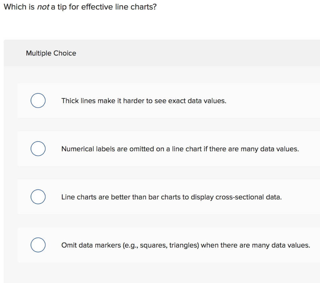 Solved Which is not a tip for effective line charts? | Chegg.com