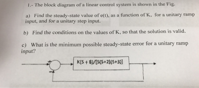Solved The block diagram of a linear control system is shown | Chegg.com