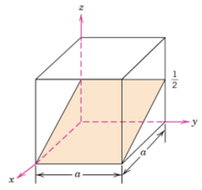 Solved In the following unit cell, write the Miller index | Chegg.com
